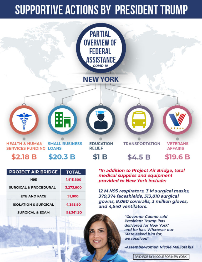 Fact Sheet: Overview of Federal Assistance | Nicole Malliotakis for ...